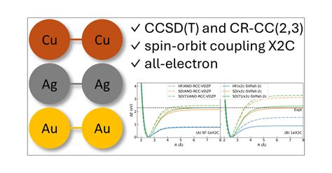 Relativistic Coupled Cluster With Completely Renormalized And Perturbative Triples Corrections