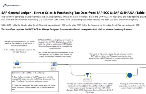 Sample Alteryx Workflows That Use Sap Finance And Controlling Data Dvw Analytics