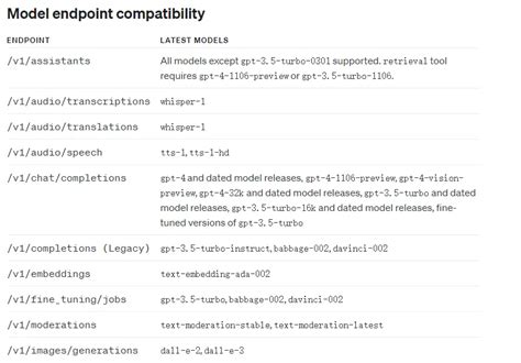 Agi｜一文识别langchain中chatopenai 和openai的区别langchain Chatopenai Csdn博客