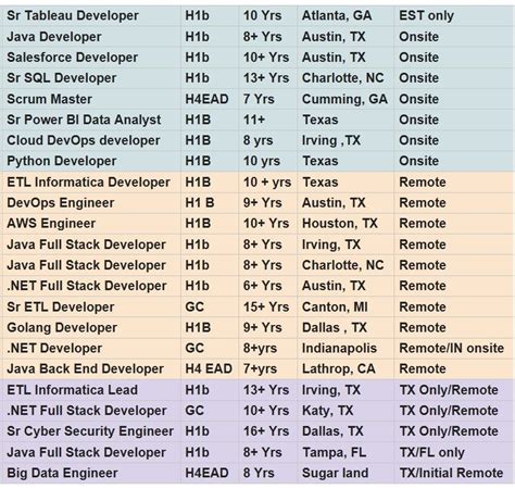 Contract C2cvendors C2cusajobs Corp2corp Corptocorp