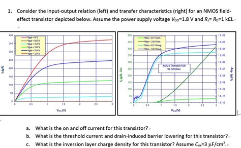 Solved Consider The Input Output Relation Left And