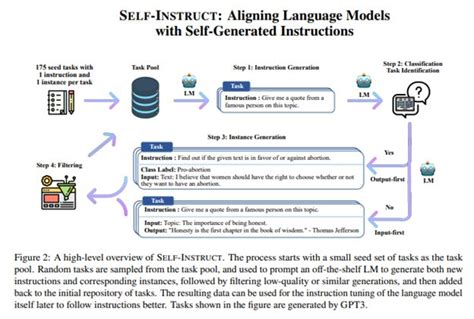 Self Instruct Aligning Language Models With Self Generated Ali