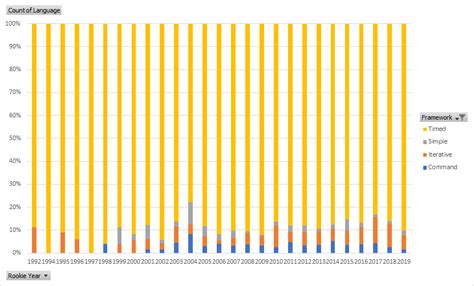 rewrite of getting started section · issue 726 · wpilibsuite frc docs · github