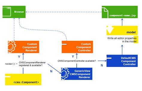 Sap Abap Central Sap Ui And Salesforce Ui Development Go Through
