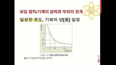 1강 화학Ⅱ 물질의 세 가지 상태 기체 YouTube