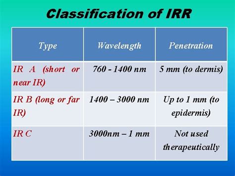 Please Be Seated Infrared Radiation IRR Dr Enas