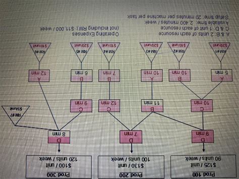 Solved A Identify The Constraint B Throughput Per Unit C