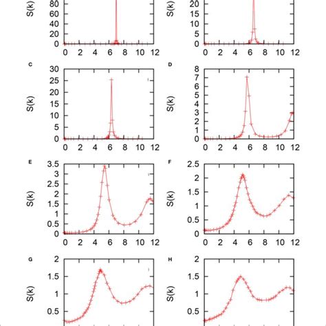 Static Structure Factor S K Of The Quasi 1d Hard Disk System With