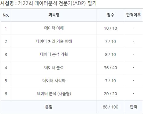 Adp 합격후기22회 필기 242627회 실기 Amaruak00s Blog