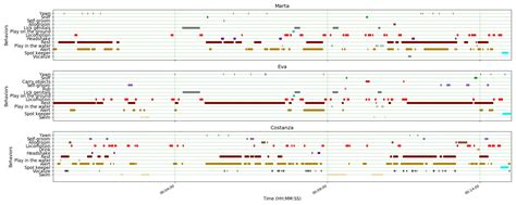 Behavioral Observation Research Interactive Software Boris User Guide