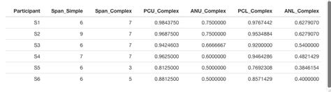 github neuropsychology complexspan a psychopy implementation of a
