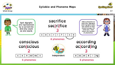 Spelling Shed The Science Of Spelling