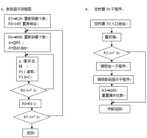 单片机秒表课程设计
