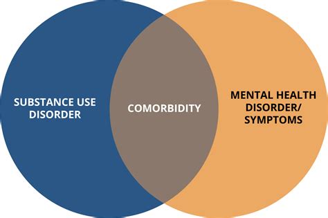 What Are Co Occurring Conditions Comorbidity