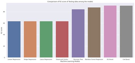Github Sanchitmisrabike Sharing Demand Prediction The Objective Of