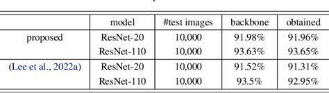 table 4 from high throughput deep convolutional neural networks on