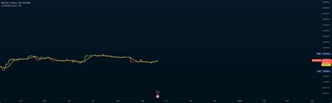 Geometrical Mean Moving Average Indicator By ThiagoSchmitz TradingView