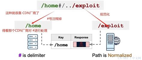 Showdoc Sql注入及反序列化复现 Cn Sec 中文网