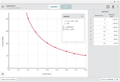 vernier graphical analysis moliapex