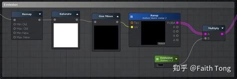 Unity shader消融特效1逻辑节点篇 知乎