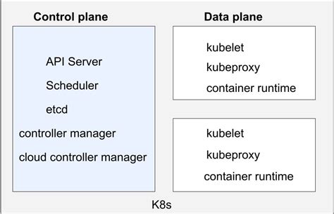 Understanding Kubernetes Architecture For Cloud Native Apps Johnson A Posted On The Topic