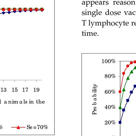 Sensitivity Of The γ Interferon Test At Herd Level In Relation To The Download Scientific