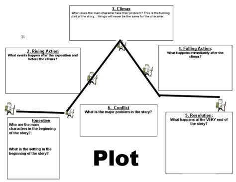 Template Plot Diagram Pdf