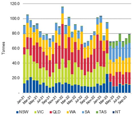 Rcp Market Briefing Rcp Exports Down 5 6 Year Ended October Industryedge