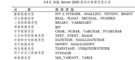 Sql Server 2000数据类型sqlserer 2000 数据类型在那个表中 Csdn博客