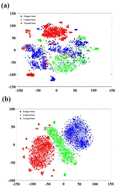 the t sne visualization for a the original dataset b the data of
