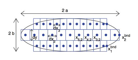Can I Use Fastsim Algorithm To Find The Forces Acting On A Number Of