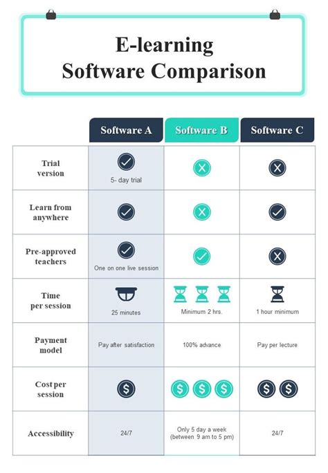 Educational Tutorial Software Comparison Matrix Ppt Powerpoint