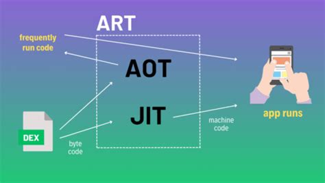 All About Android Runtime Art Files What They Are What Theyre Used