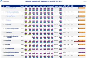 Thunderbird Github Pages