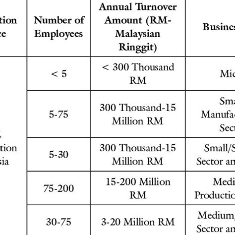 1 Contribution Of Smes To The Malaysian Economy Download Scientific Diagram