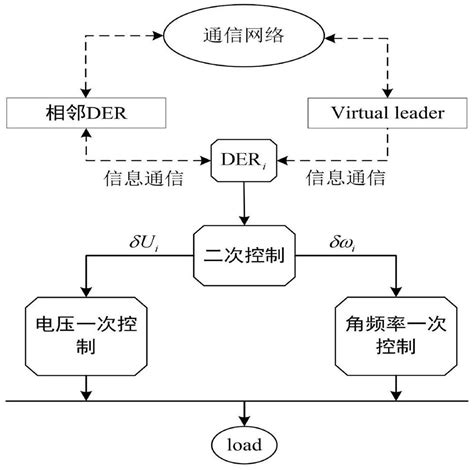 Hierarchical Control Method For Island Microgrid Combining Adaptive