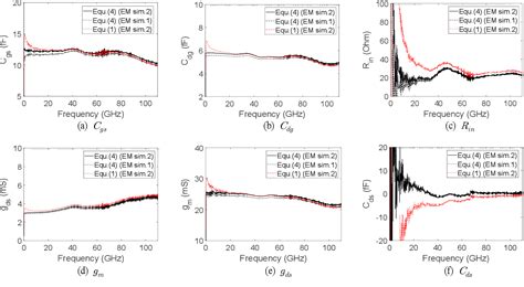 Figure 12 From Design Of Multi Line Thru Reflect Line Calibration Standards And Extraction