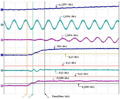 voltage and current sensor fault diagnosis method for traction