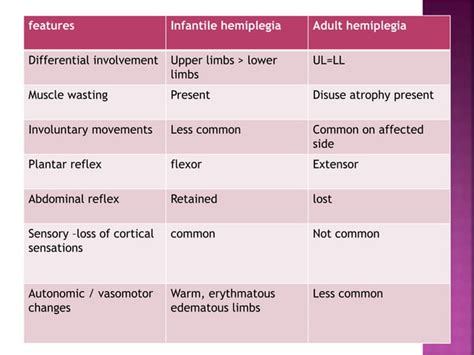 Localisation Of Lesion Cns Ppt