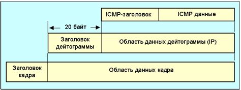 Ping пакеты как временное хранилище данных на Python Raw Socket Хабр