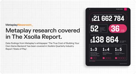 Metaplay On Linkedin Gamebackend Gamedevelopment Liveops Buildorbuy