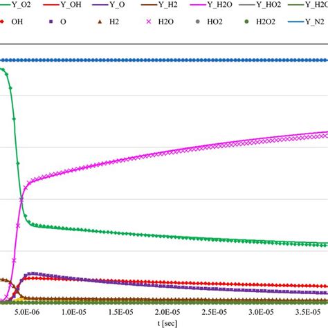 Comparison Of The Results By Carleman Linearization Symbols And Download Scientific Diagram