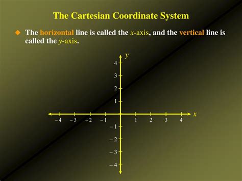 Ppt The Cartesian Coordinate System Straight Lines Linear Functions