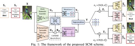 figure 1 from a superposition code approach for digital semantic