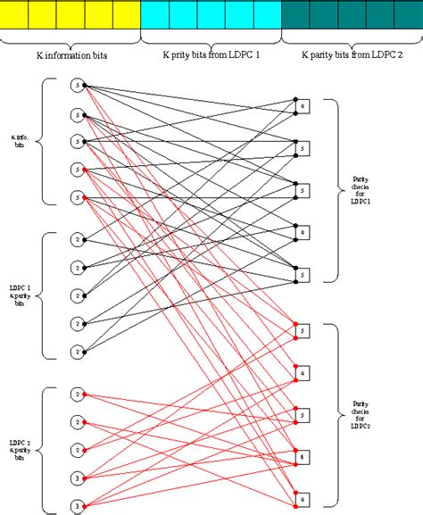 Figure 3 From Parallel Concatenated Gallager Codes For Cdma