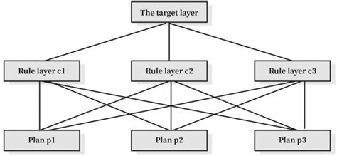 Structure Chart Of Analytic Hierarchy Process Download Scientific Diagram