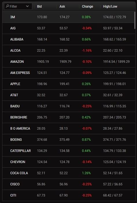 Trading Stock Cfds Vs Trading Real Stocks