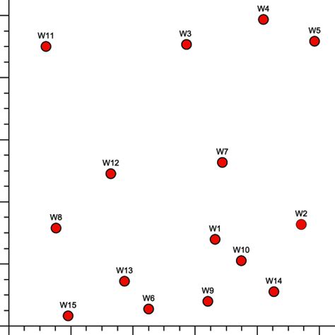 2d spatial location of different types of sedimentary environments