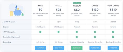 Geocode Api For Reliable Address Conversion Tracking Premiumcoding