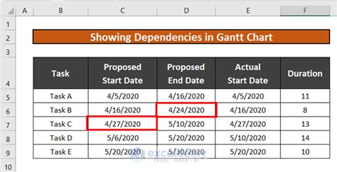How To Show Dependencies In An Excel Gantt Chart 2 Easy Methods
